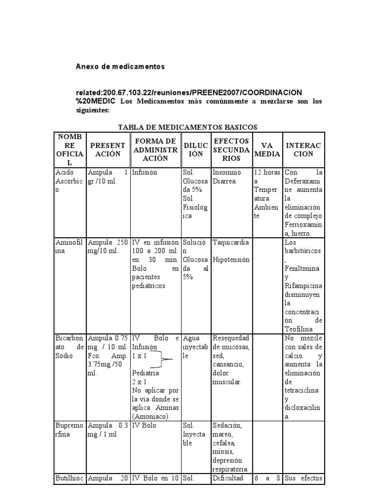Anexo de Medicamentos | PDF | Naloxona | Drogas