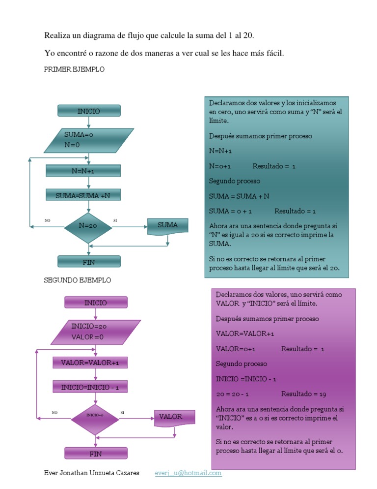 Diagrama de Flujo Que Calcule La Suma Del 1 Al 20 | Física y matemáticas | Matemáticas