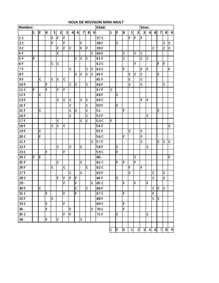 Hoja de Revision de Mini-Mult