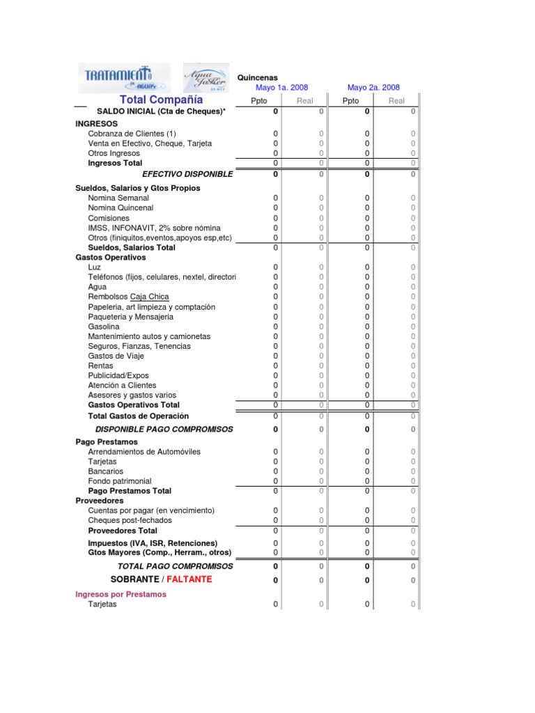Pronóstico de Efectivo (CTRL y Ppto) | PDF | Cheque | Bancos