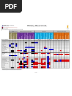 Samtrac Guideline | PDF | Occupational Safety And Health | Safety