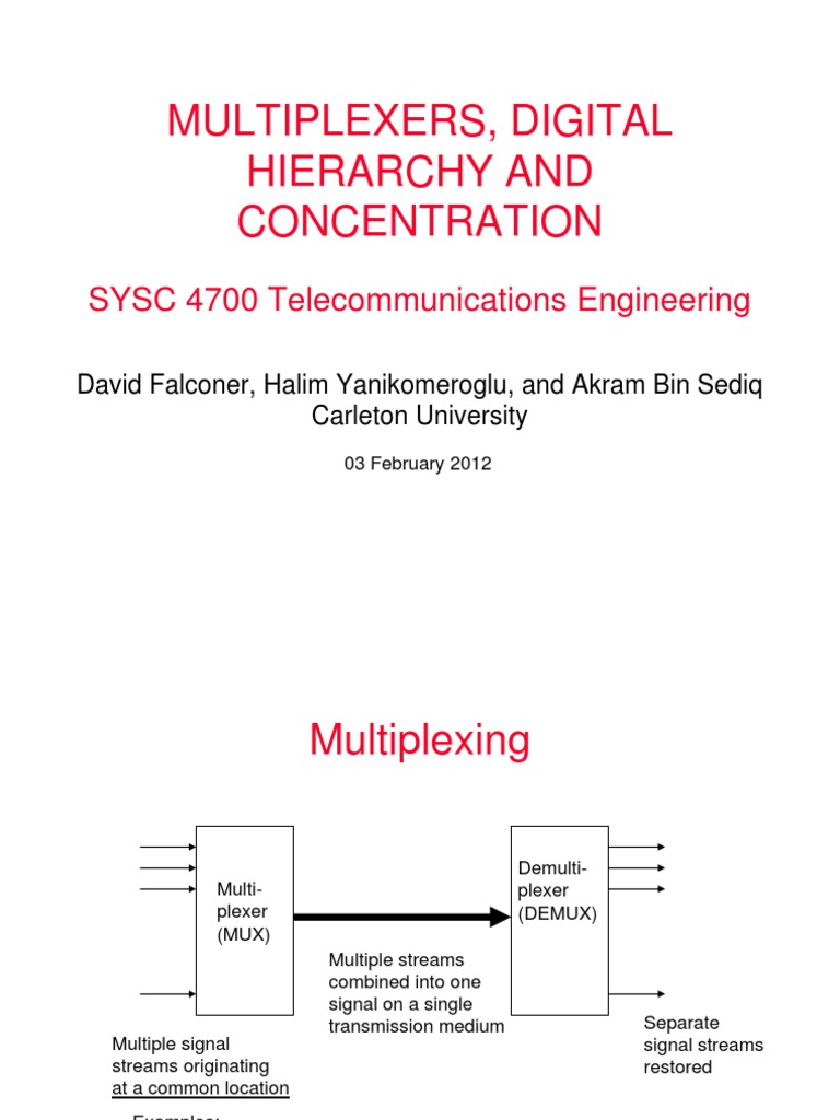 Multiplexers, Digital Hierarchy and Concentration: SYSC 4700 Telecommunications Engineering ...