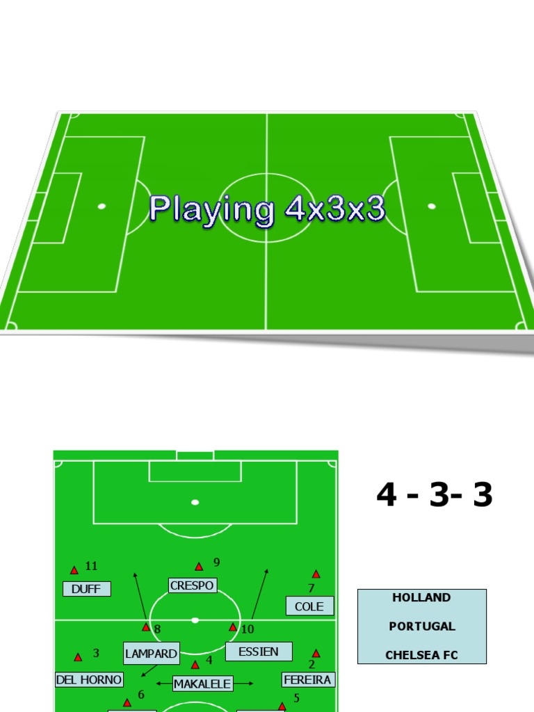Playbook 4 3 3-1 | PDF | Forward (Association Football) | Defender ...