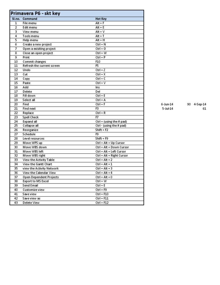 Hot Keys For Primavera P6 | PDF
