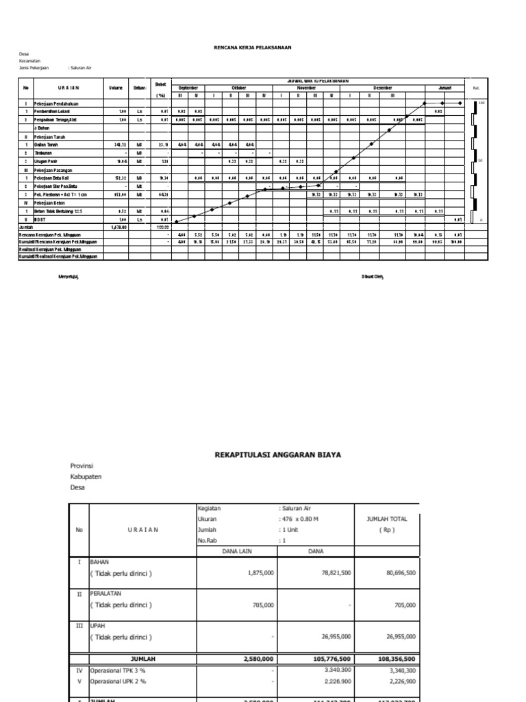 Contoh Rab Drainase | PDF