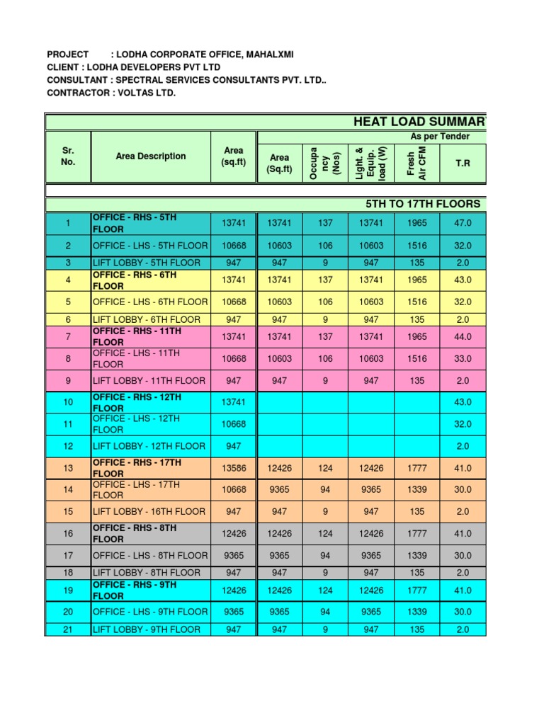 Ahu Coil Selection | PDF | Nature
