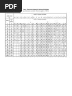 Tabla de Tolerancias Dimensionales ISO | PDF | Tecnología