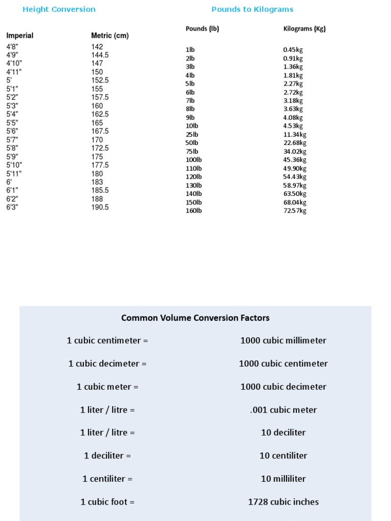 Imperial Metric (CM) Pounds (LB) Kilograms (KG) | PDF | Wellness