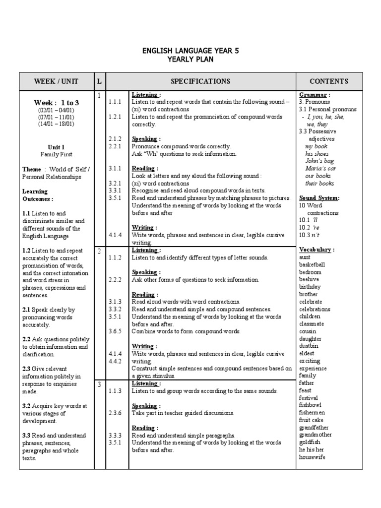 Weekly Plan English Language Year 5 | PDF | English Language | Poetry