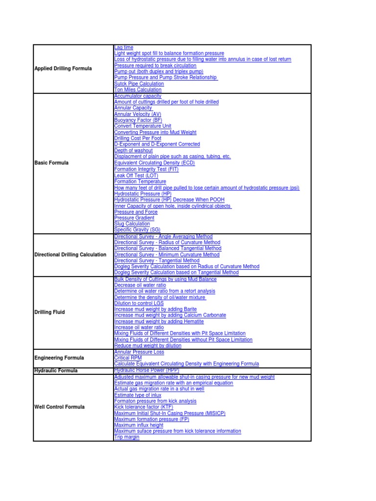 Drilling Formulas Calculation Shee V1 | PDF