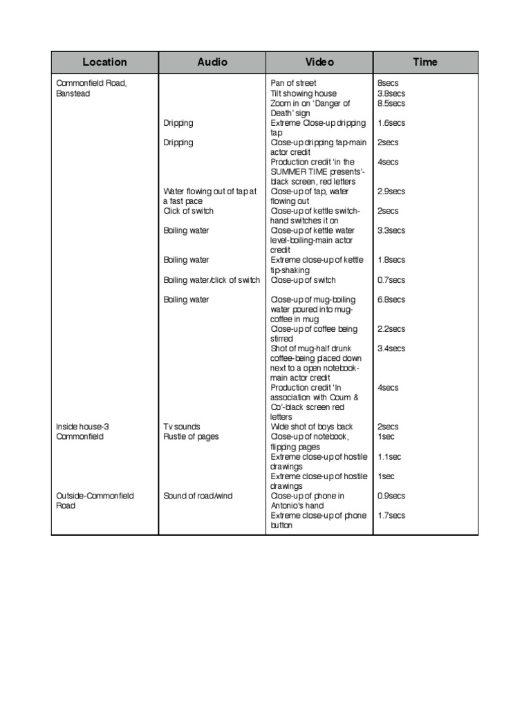 Script Second To Final Draft | PDF | Leisure