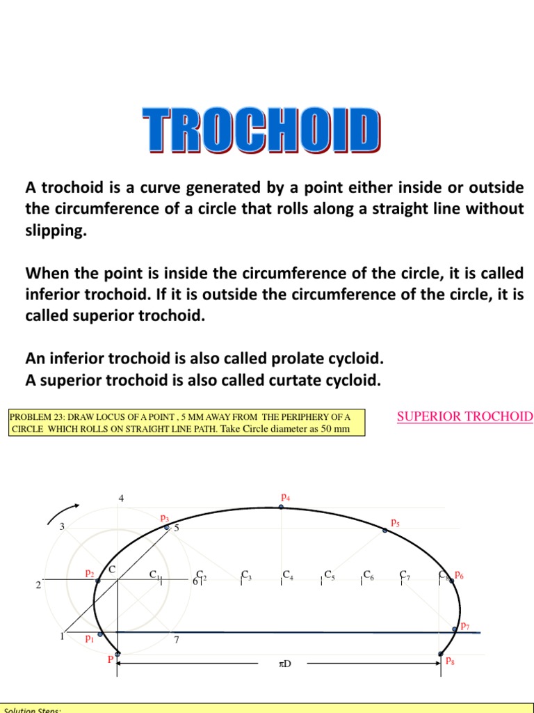 sprial & trochoid | Circle | Differential Geometry | Free 30-day Trial ...