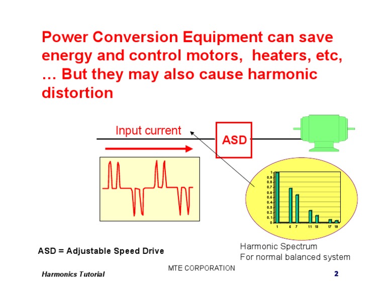 Power Conversion Equipment Can Save Energy and Control Motors, Heaters ...