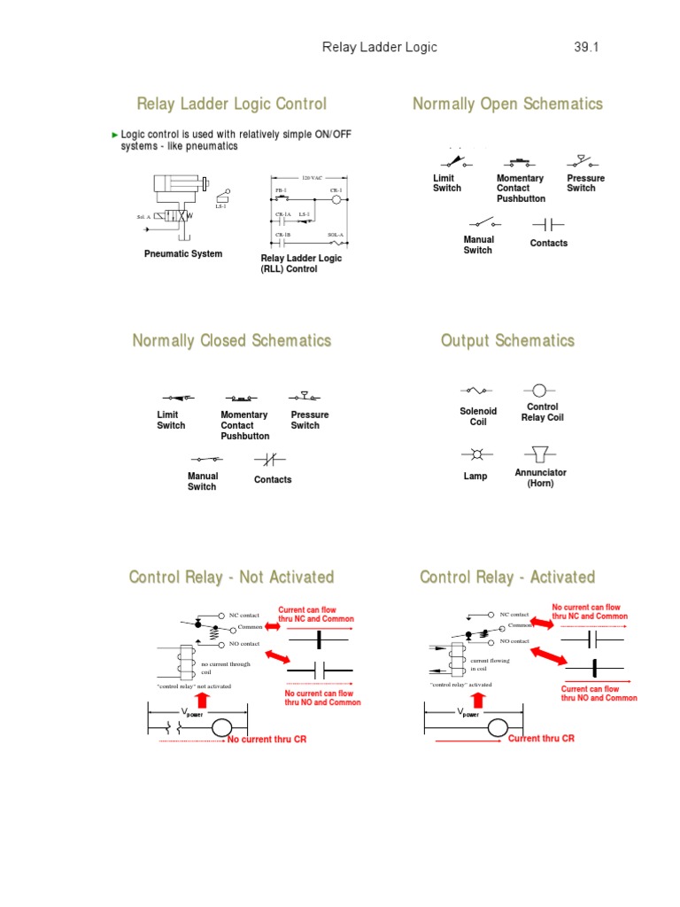 Ladder-Logic Tutorial | PDF | Relay | Switch