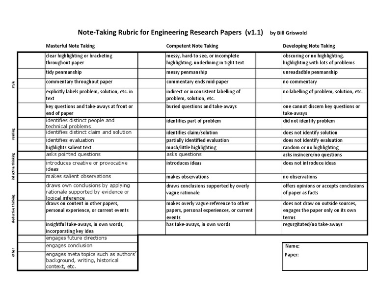 Note Taking Rubric | PDF