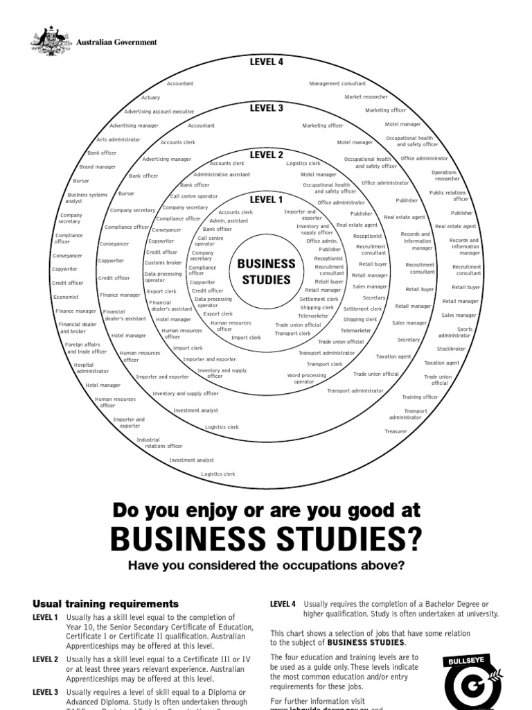 Business Career Studies | PDF | Academic Certificate | Business