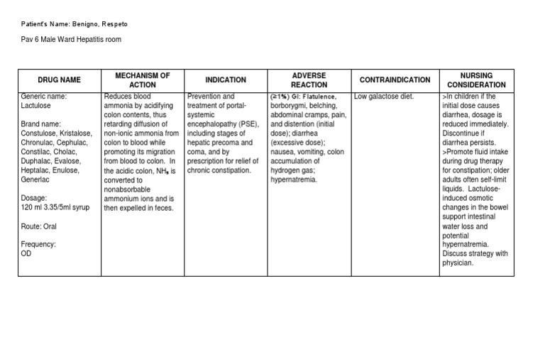 Lactulose Mechanism Of Action