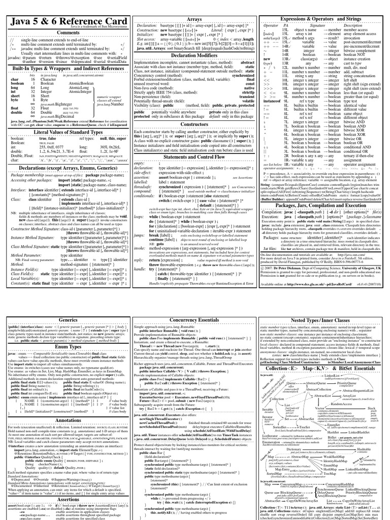 Java Ref Card | PDF | Class (Computer Programming) | Method (Computer Programming)