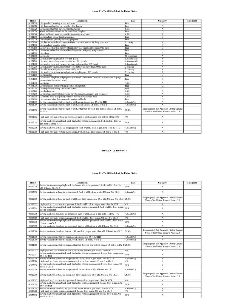 Us Final Tariff Schedule 08 | PDF | Tuna | Offal