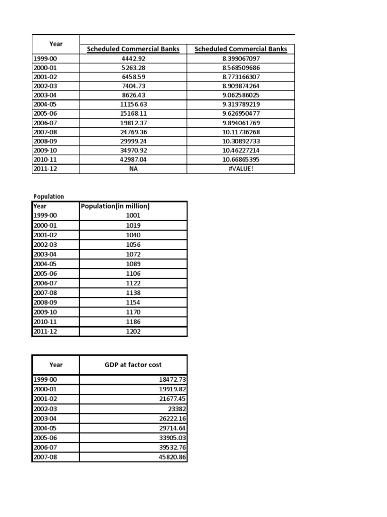Scheduled Commercial Banks Scheduled Commercial Banks Microfinance Lent ...