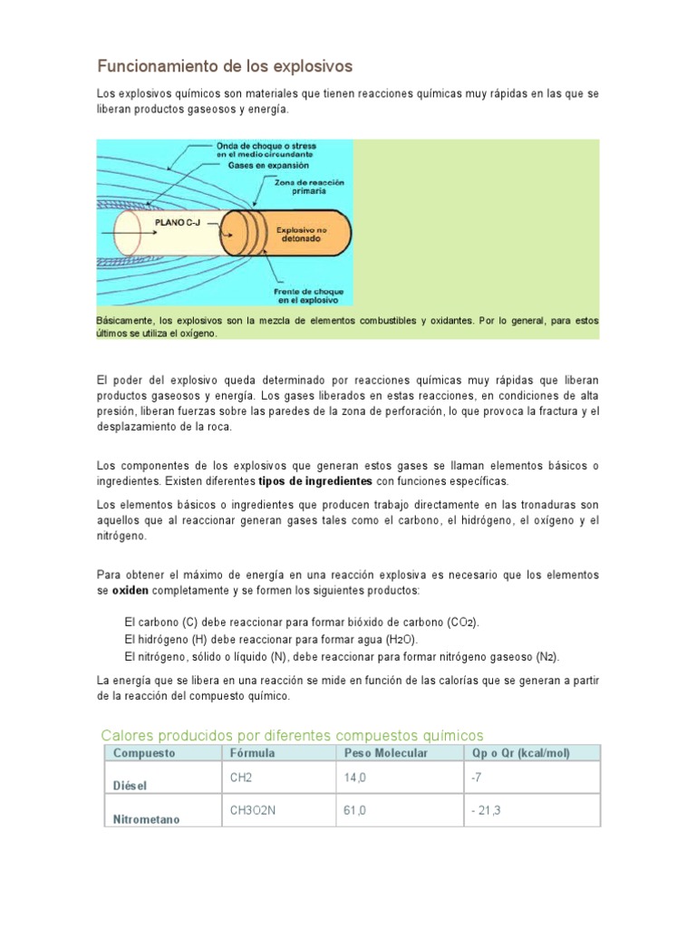 Funcionamiento de Los Explosivos Word | PDF | Material explosivo | Oxígeno