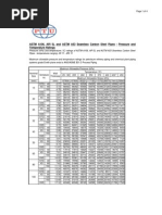 Diesel Petrol (Ms HSD) Dip Chart 22 KL by Subhash Mahajan | PDF