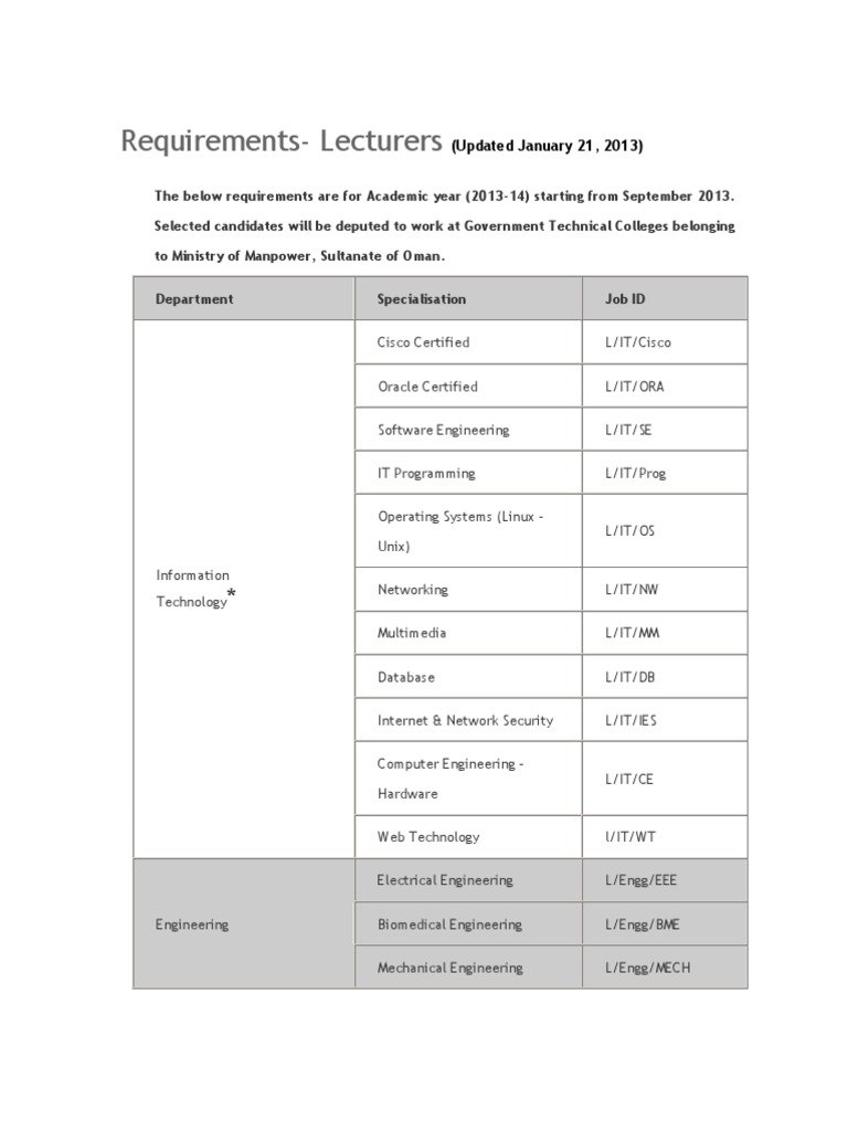 Requirements Lecturers Updated January 21 2013 Pdf Master S