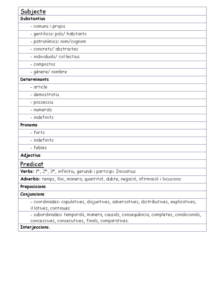 Esquema Gramatica | PDF