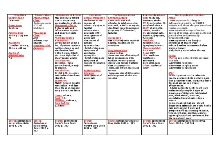 Drug Study (CELECOXIB) | PDF | Rtt | Medical Treatments