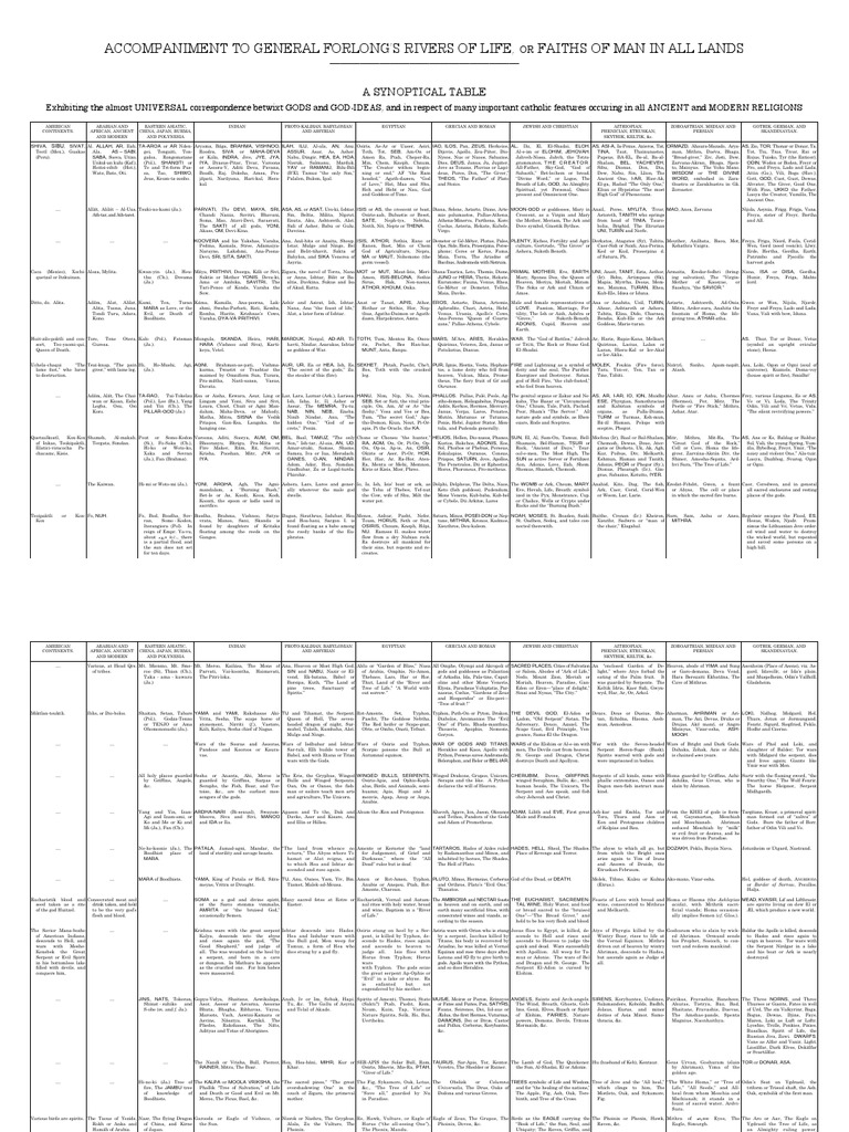 Forlong - Rivers of Life (Appendix 4) | PDF | Serpent (Symbolism) | Hell