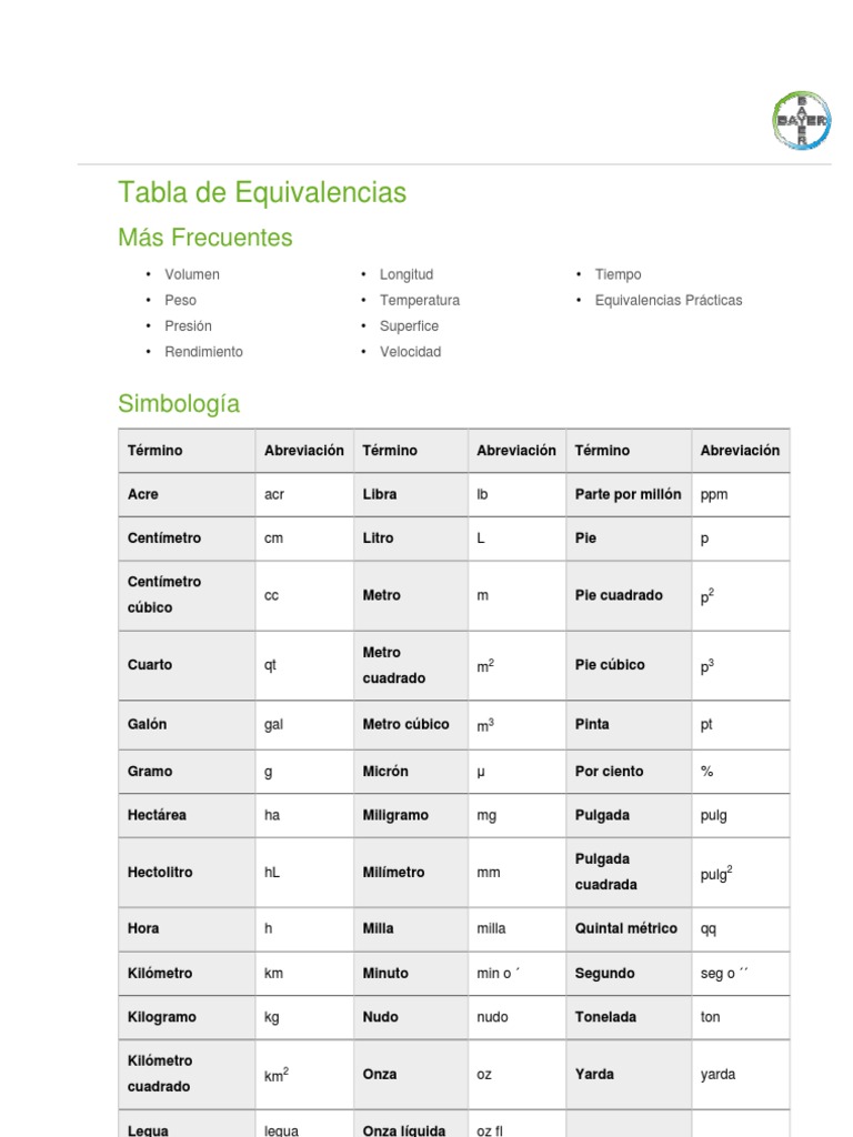 Tabla de Equivalencias | PDF | Volumen | Pie (unidad)