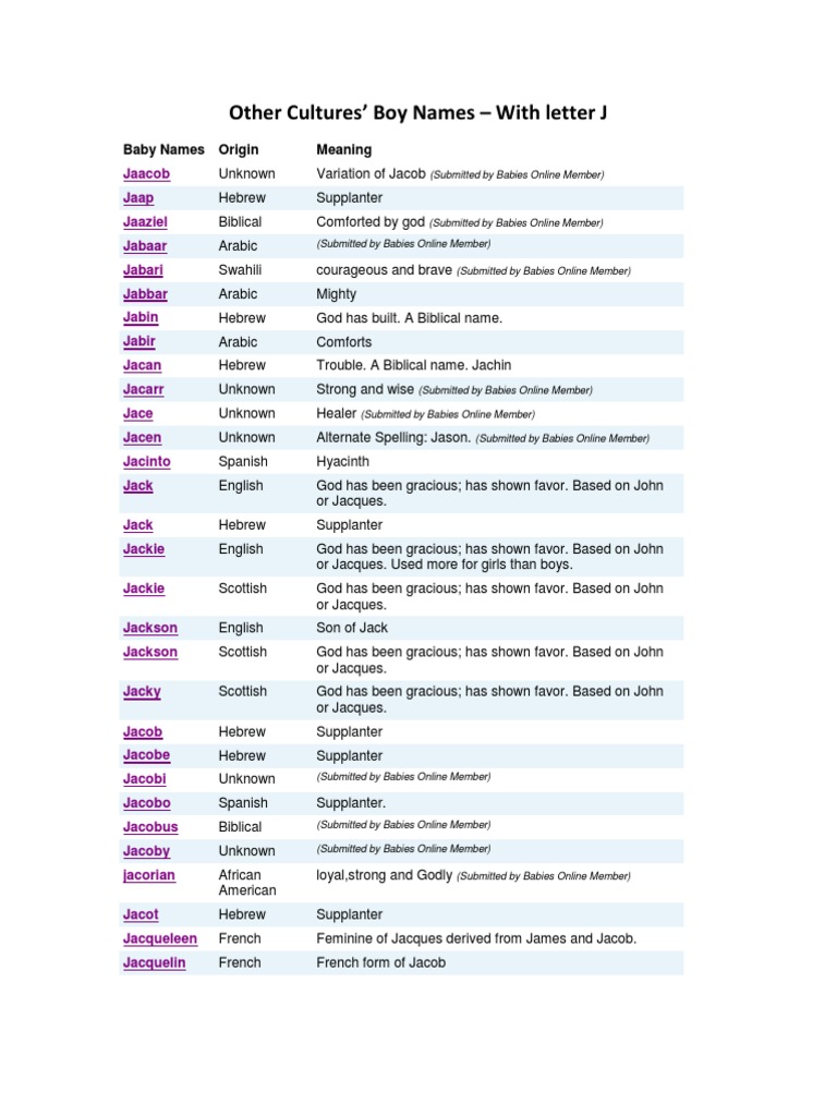 Boy Names J | PDF | Jehovah | Joshua