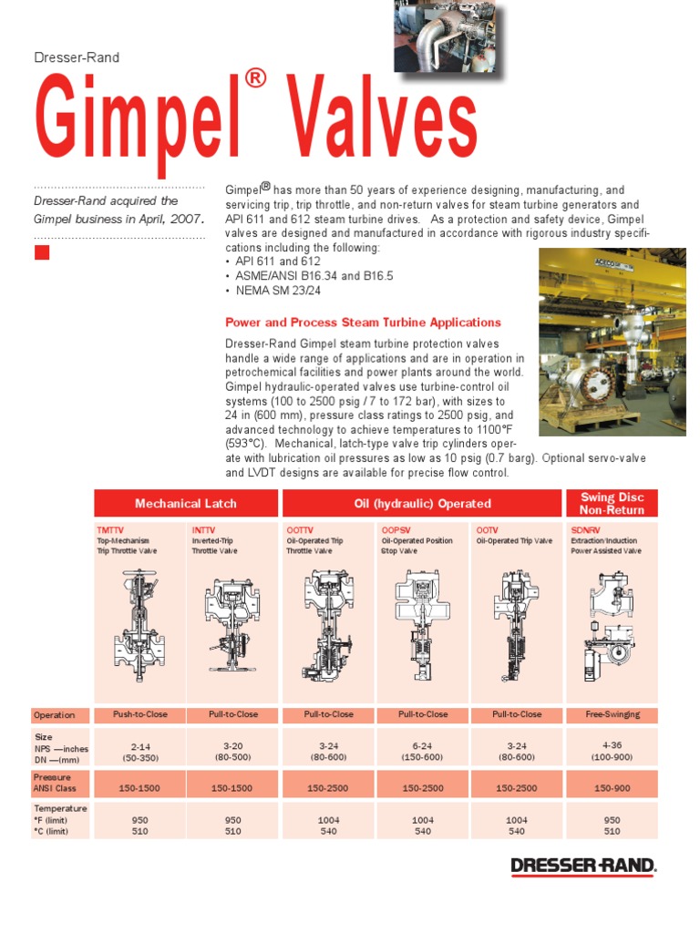 2142 Gimpel Valves | PDF | Valve | Throttle