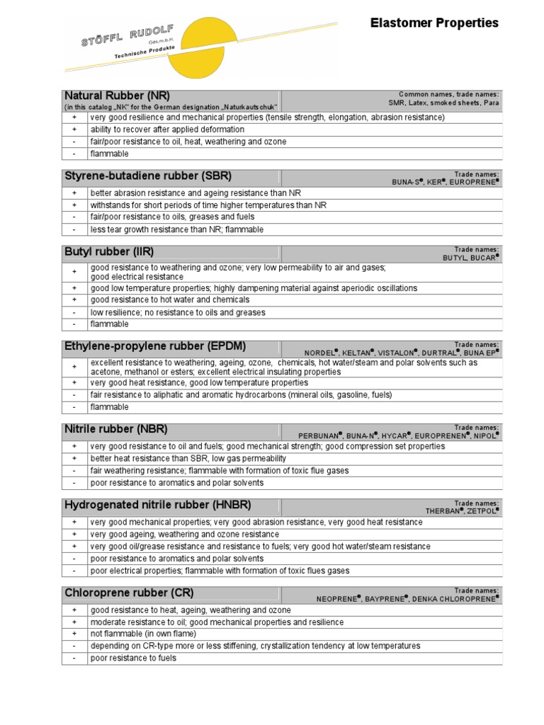 Elastomer Properties Guide | PDF | Natural Rubber | Vacuum