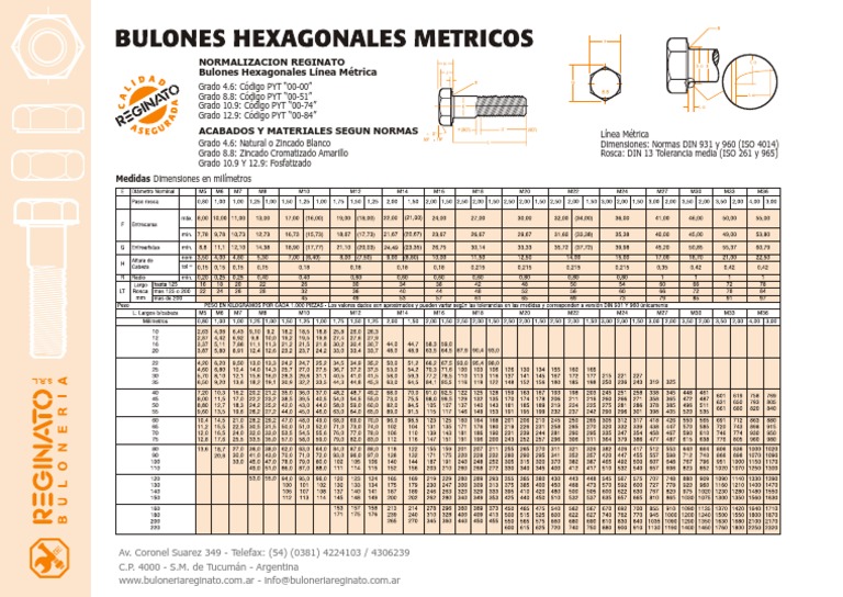 Bulones Hexagonales Linea Metrica PDF | PDF