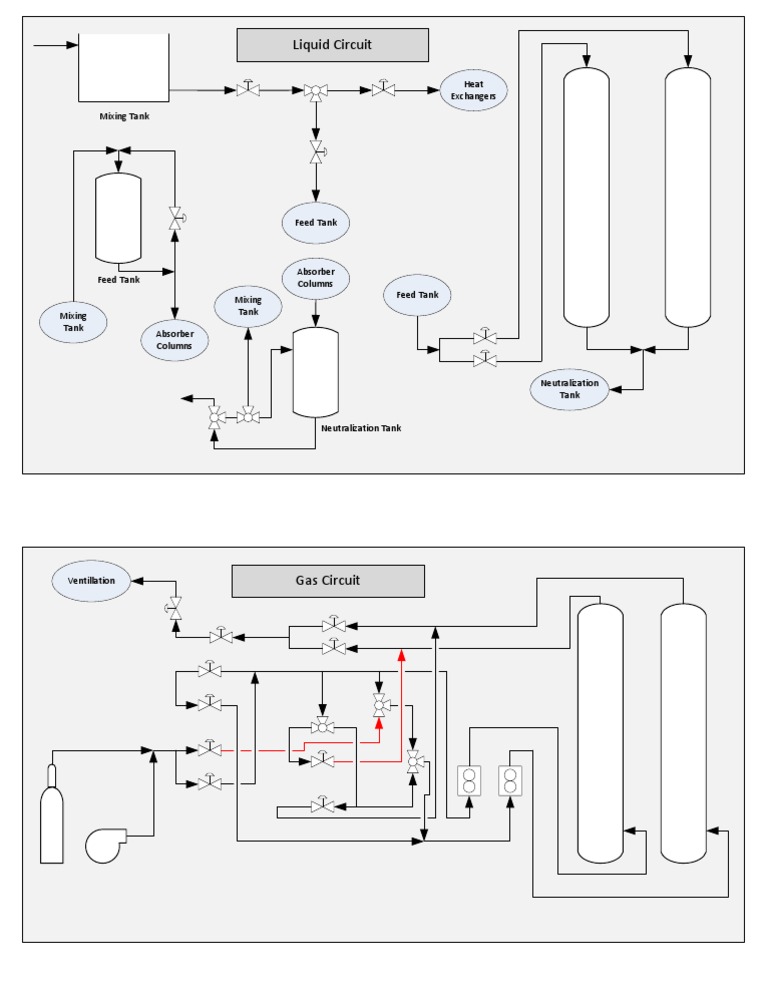 Gas Absorber PFD | PDF