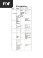Romanian Alphabet and Pronunciation Guide | PDF | Alphabet | Notation
