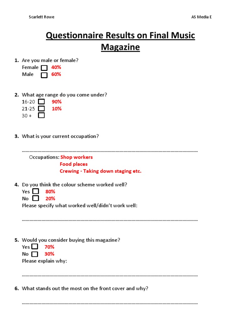 Questionnaire Results On Final Music Magazine | PDF