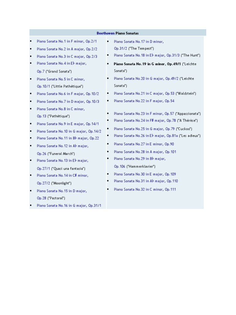 Beethoven Piano Sonatas List | PDF