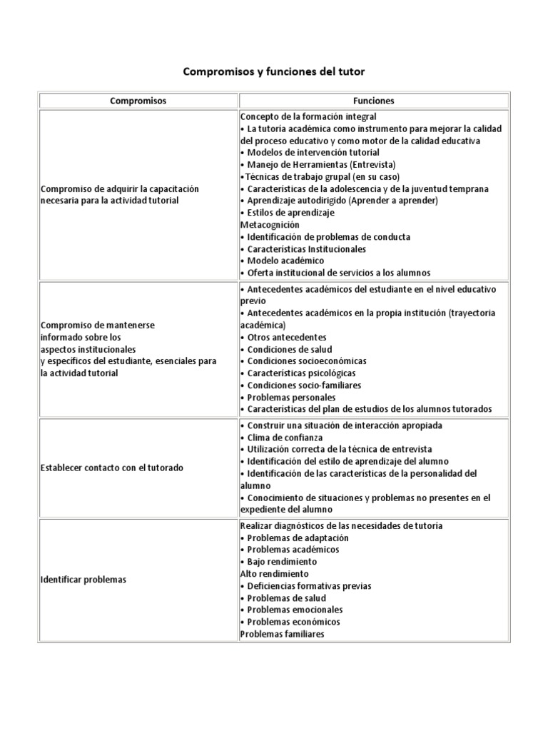 Compromisos y Funciones Del Tutor | PDF | Aprendizaje | Maestros