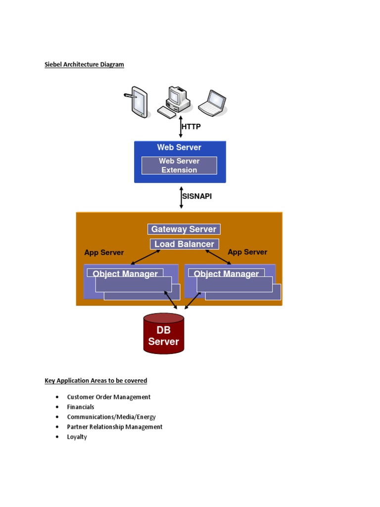 Object Manager Object Manager: Siebel Architecture Diagram | PDF | Web ...