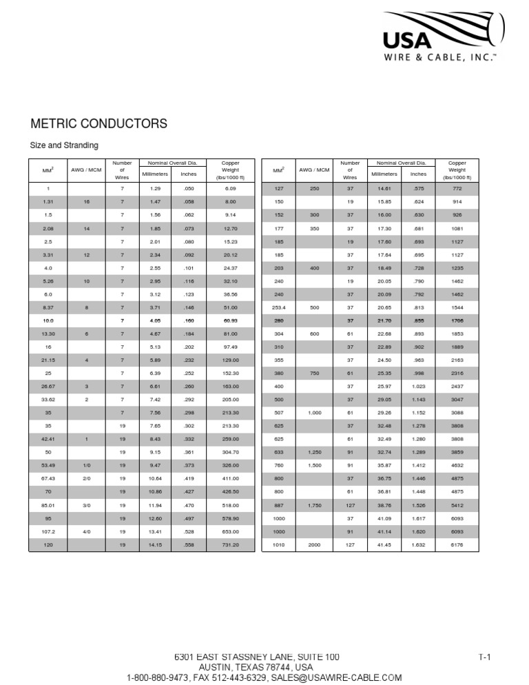 Metric Conductors: Size and Stranding | PDF