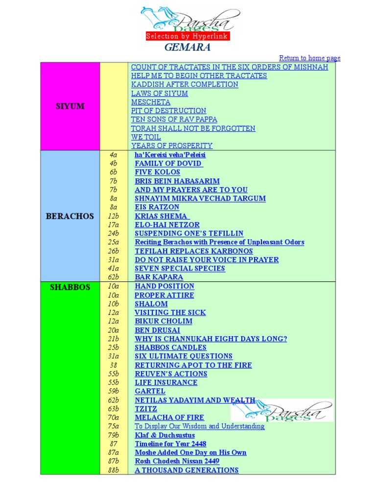List of Documents about the Gemara | Hebrew Bible | Torah