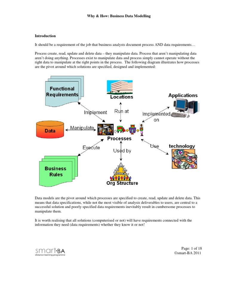 Business Data Modelling - Why and How | Data Model | Data Type