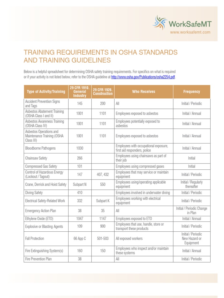 OSHA Training Requirements Guide | PDF | Occupational Safety And Health ...