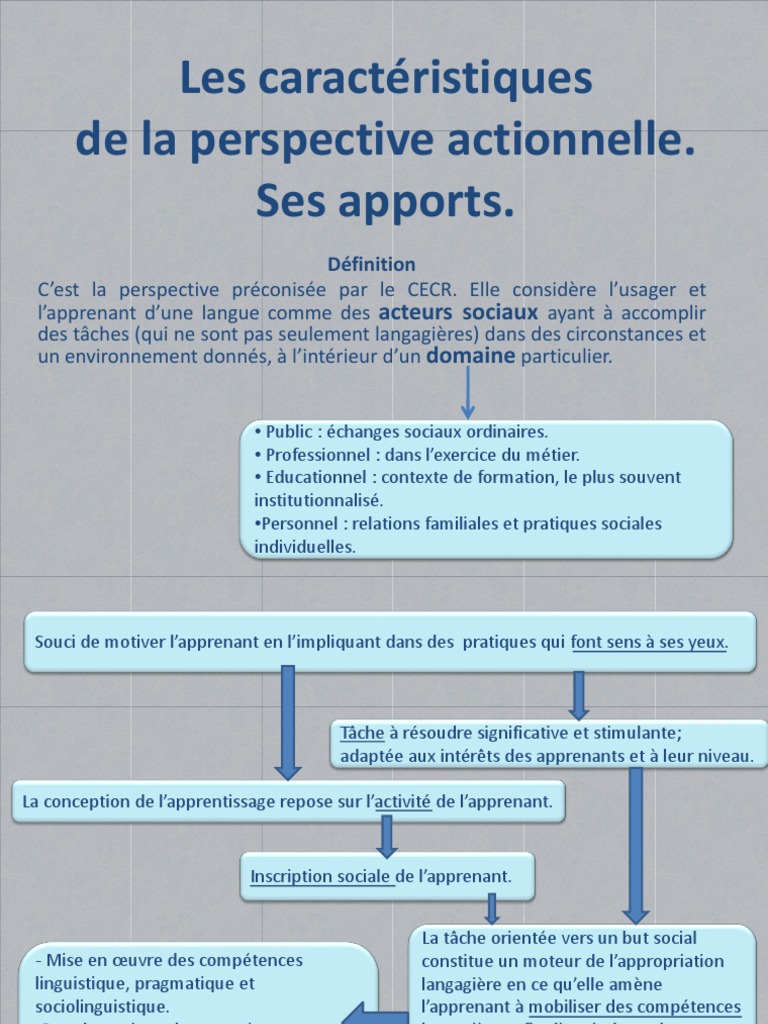 2-Les apports de la Perspective actionnelle.pptx | Pédagogie | Apprentissage