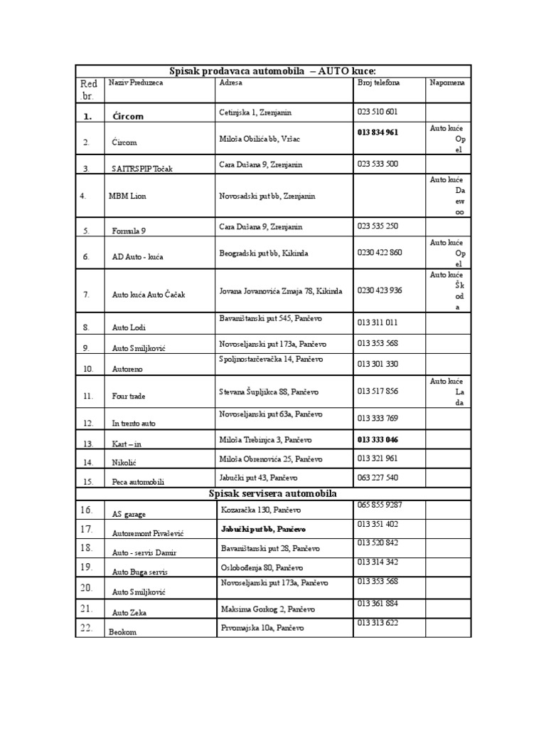 Spisak Prodavaca I Servisera Automobila | PDF