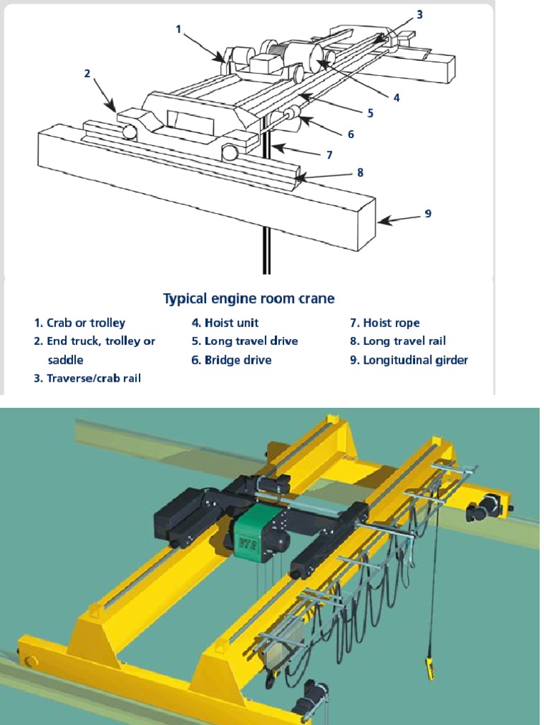 Engine Room Crane Safety Protocols | PDF | Crane (Machine) | Brake
