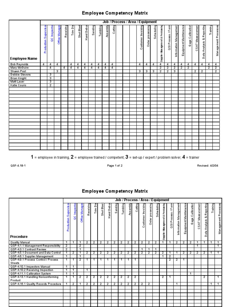Employee Competency Matrix