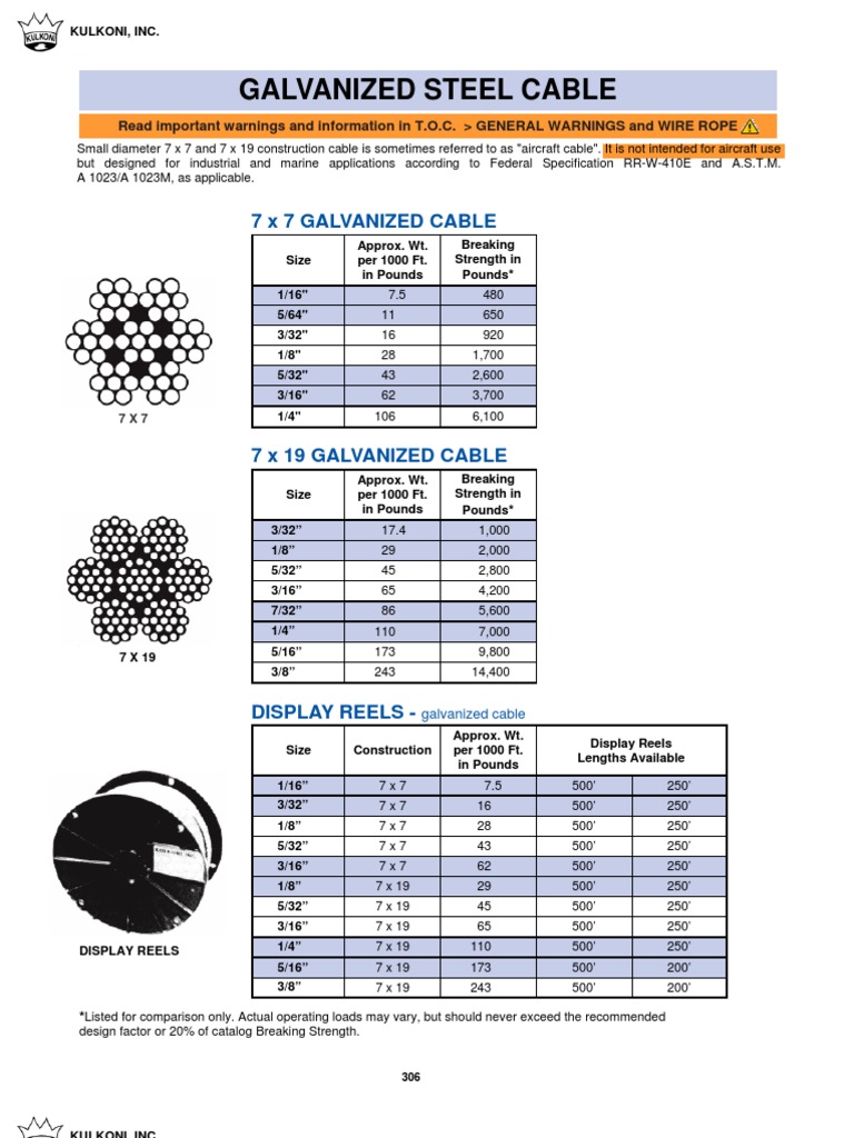 Galvanized Steel Cable | PDF | Equipment | Building Engineering